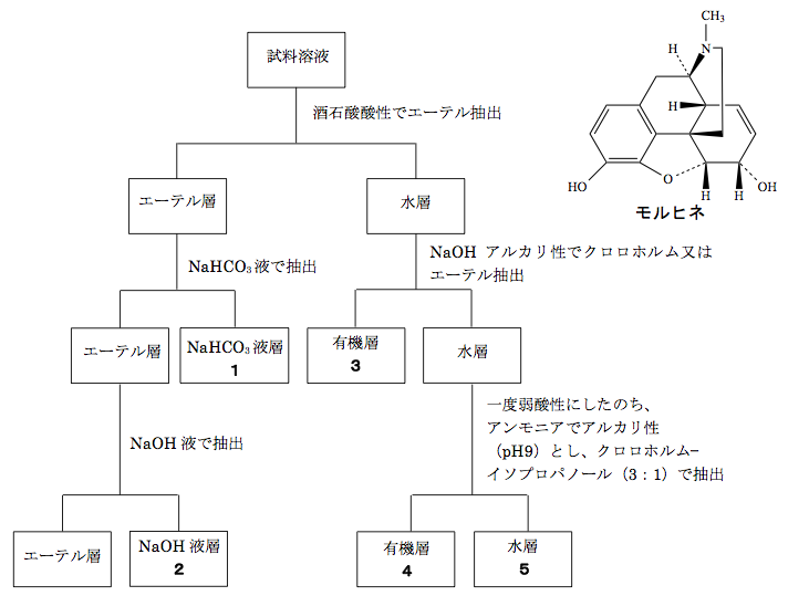 第98回 問97 過去問解説 | e-REC | 薬剤師国家試験予備校